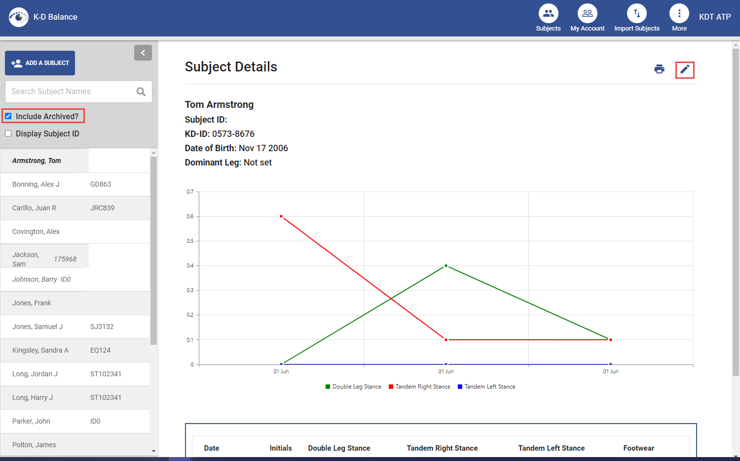 Archiving and Activating Subjects (Web App) - King Devick Support