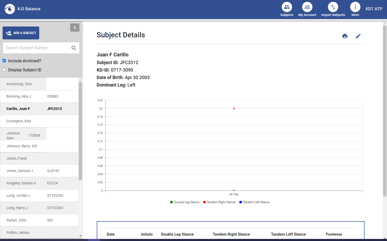 Editing a Subject(Web App) - King Devick Support