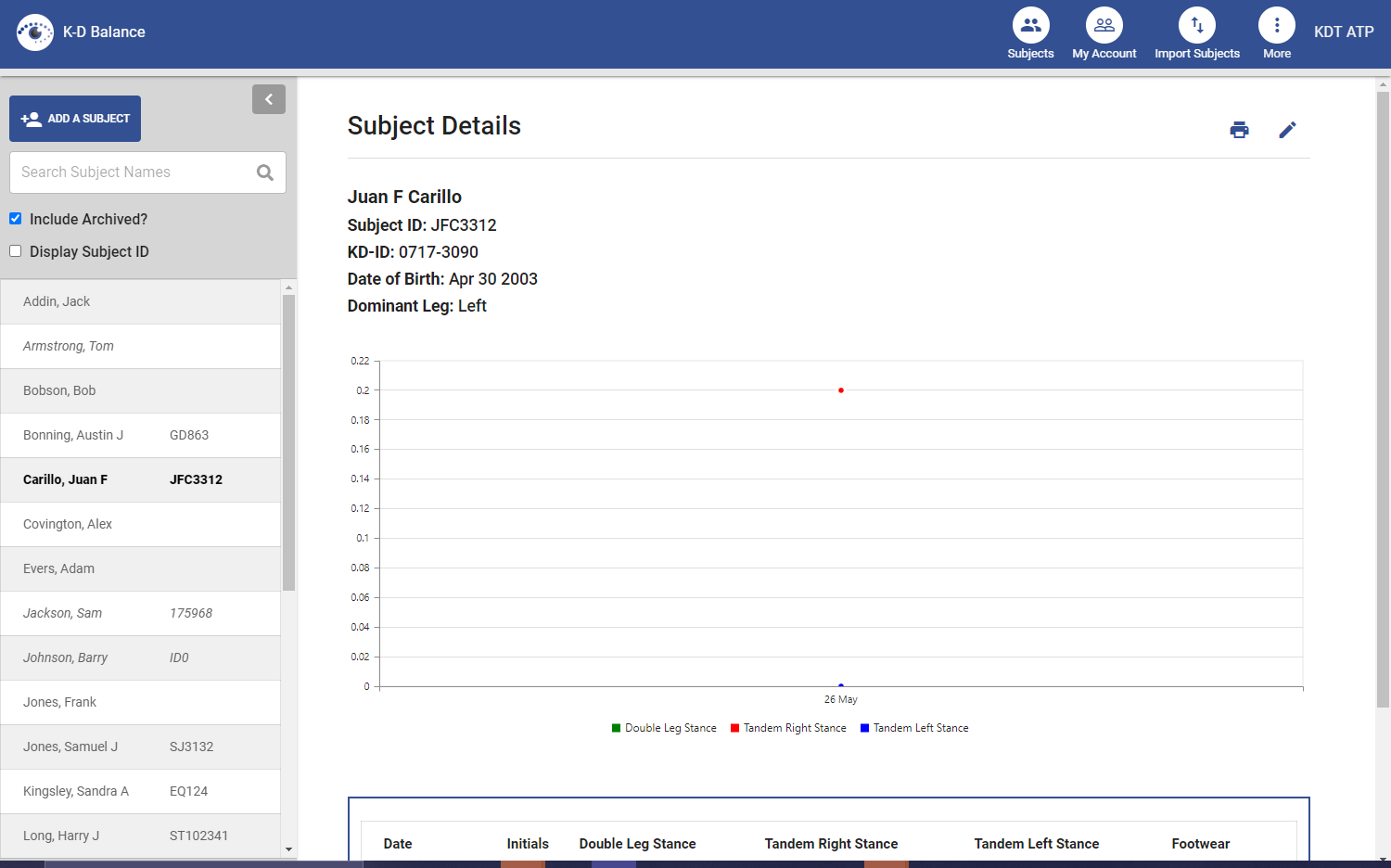 Editing a Subject(Web App) - King Devick Support