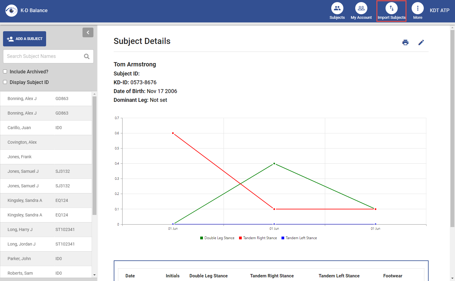 Importing Subjects (Web App) - King Devick Support